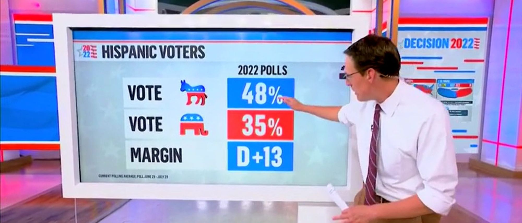 MSNBC Data Guru Delivers Devastating News For Dems About Key Voting ...