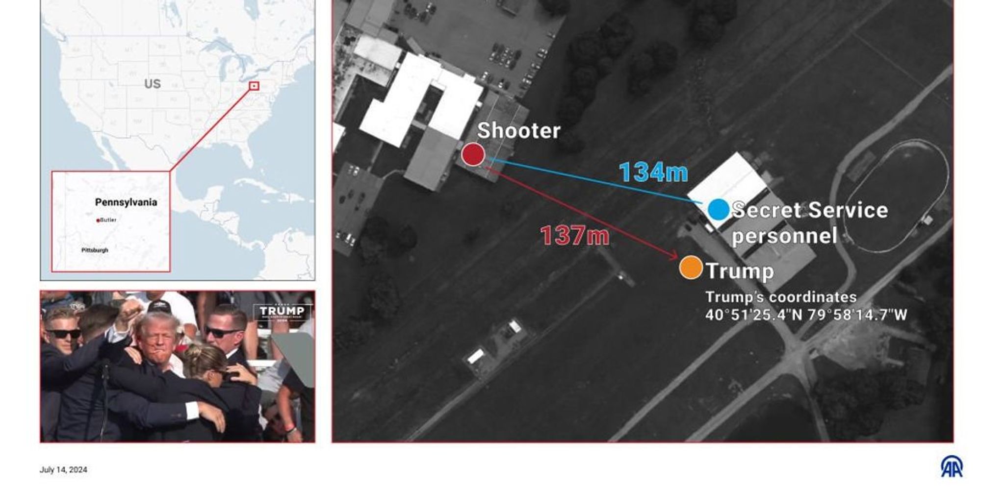 Exactly how did the would-be assassin get so close to Trump ...